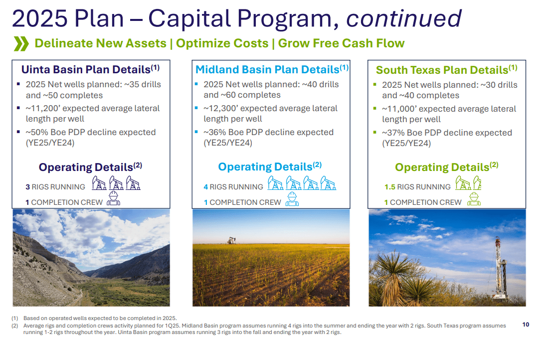 SM Energy Stock: A Look At Its Outlook For 2025 (NYSE:SM) | Seeking Alpha