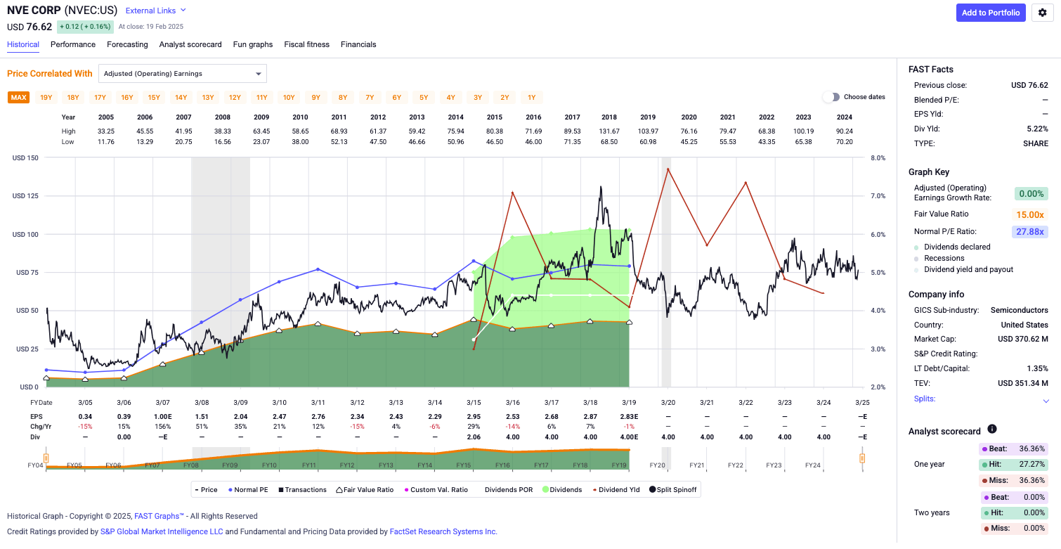 NVE Corporation Stock: Growth Stalls Despite Strong Margins (NASDAQ ...