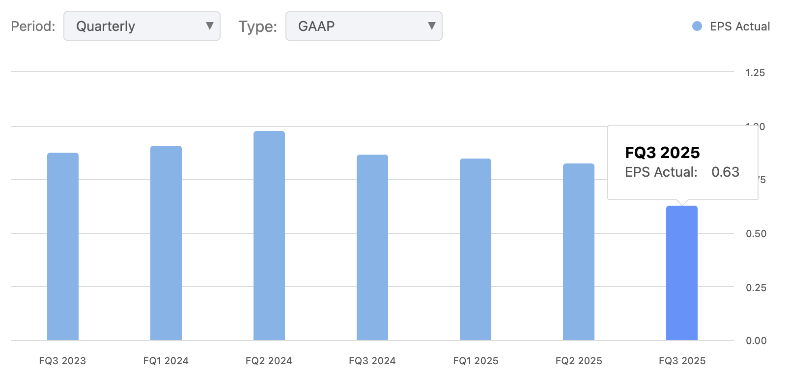 NVE Corporation Stock: Growth Stalls Despite Strong Margins (NASDAQ ...