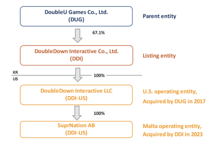 DoubleDown Interactive: A Cash Cow Trading For A Bargain (NASDAQ:DDI ...