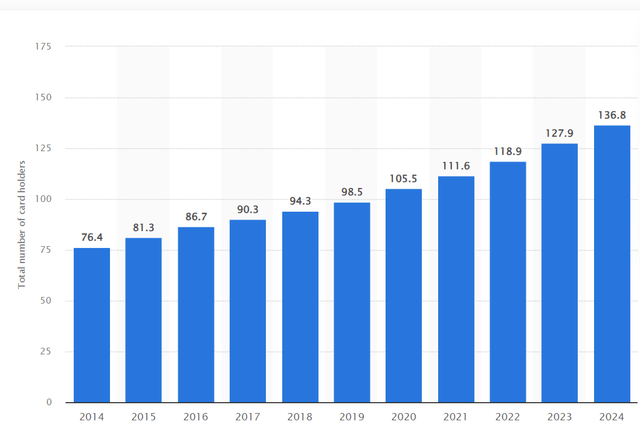 Costco Stock: The Growth Story Is Far From Over (NASDAQ:COST) | Seeking ...