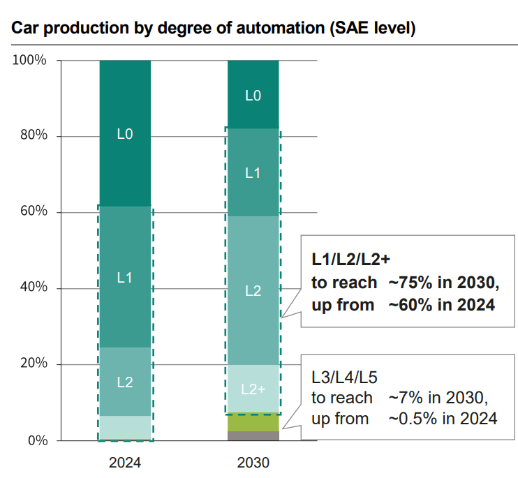 NXP: Acquisition Of TTTech Auto Acquisition Boosts SDV Market Offering ...
