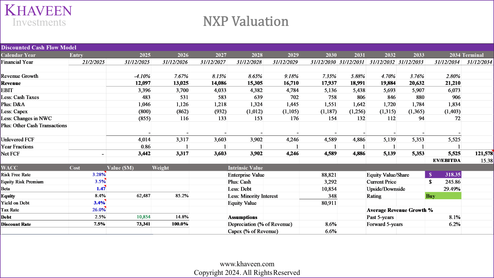 NXP: Acquisition Of TTTech Auto Acquisition Boosts SDV Market Offering ...