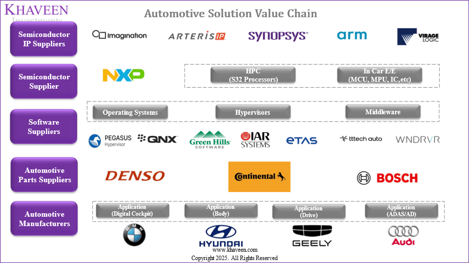 NXP: Acquisition Of TTTech Auto Acquisition Boosts SDV Market Offering (NASDAQ:NXPI) | Seeking Alpha