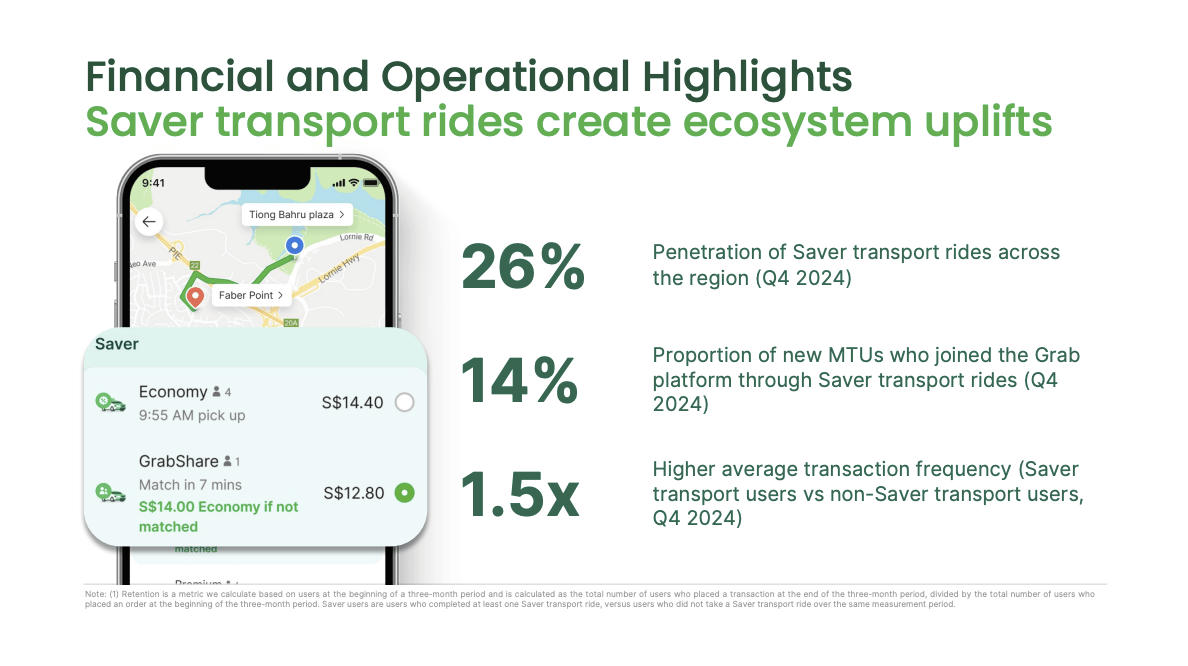 Grab Holdings: This Is Not A Meme Stock (NASDAQ:GRAB) | Seeking Alpha