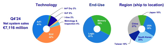 ASML: Factoring In Every Possible Scenario - Potential Outweighs ...