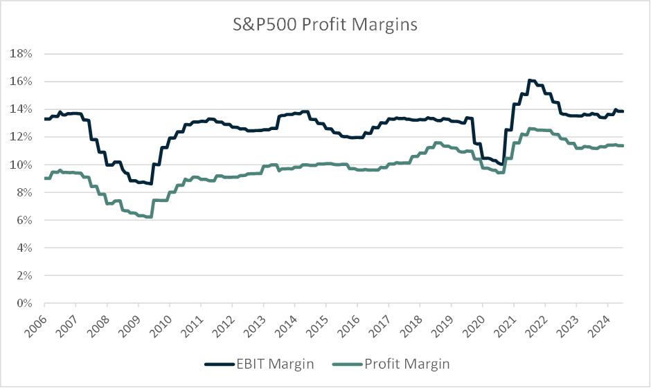 SPX: Don't Confuse Permanent With Temporary Returns (SPX) | Seeking Alpha