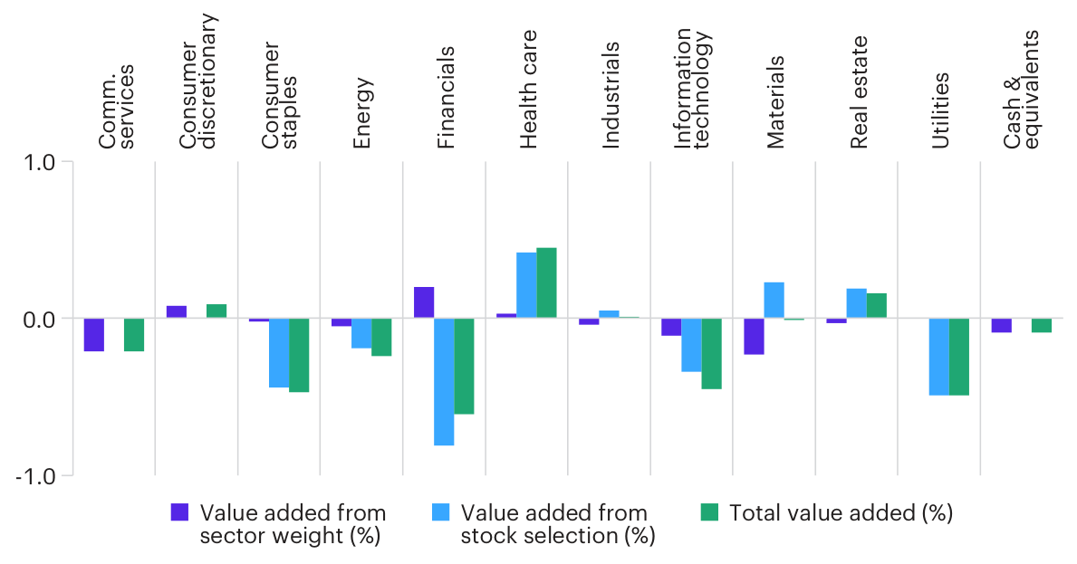 Allspring Special Mid Cap Value Fund Q4 2024 Commentary (WFPAX ...