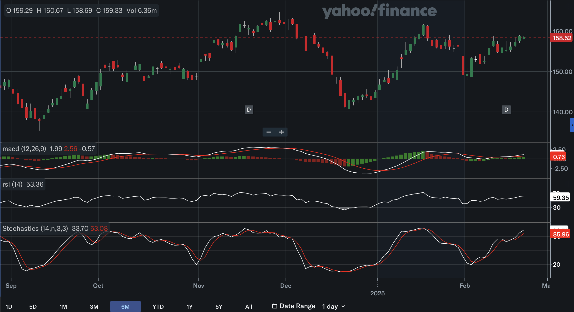 Chevron Stock's Outlook Is Uncertain At This Point (NYSE:CVX) | Seeking Alpha