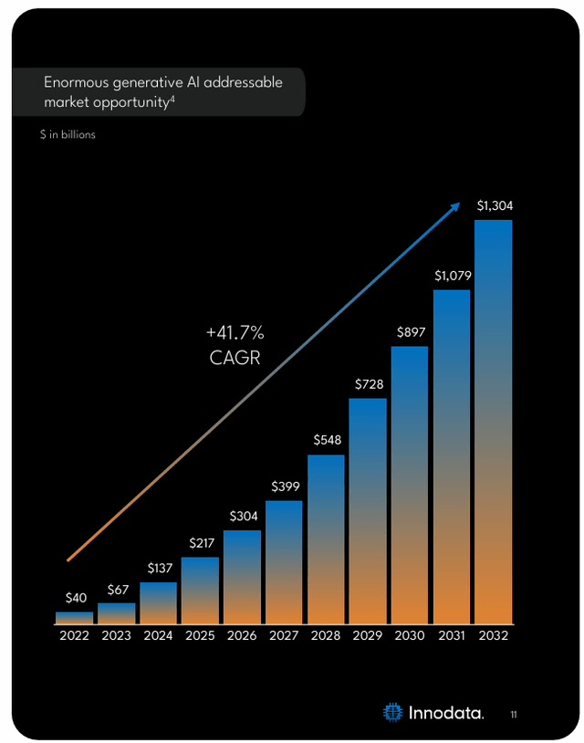 Innodata (INOD) Stock: Short-Term Momentum Play | Seeking Alpha