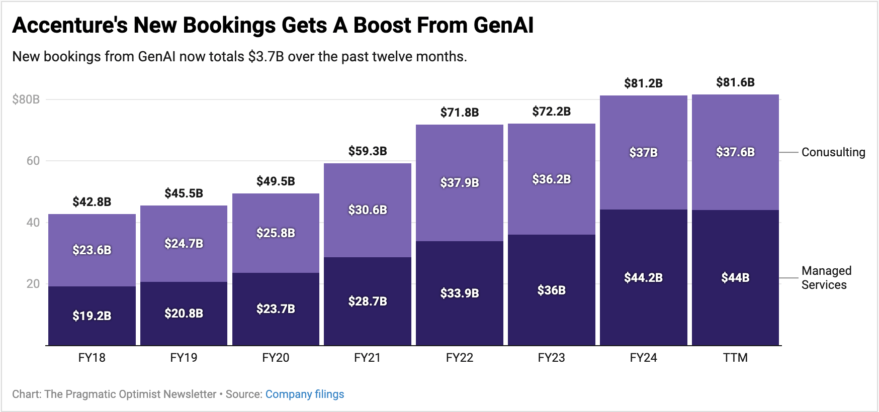 Accenture’s GenAI Strategy Is Catching A Cold (Downgrade) (NYSE:ACN ...