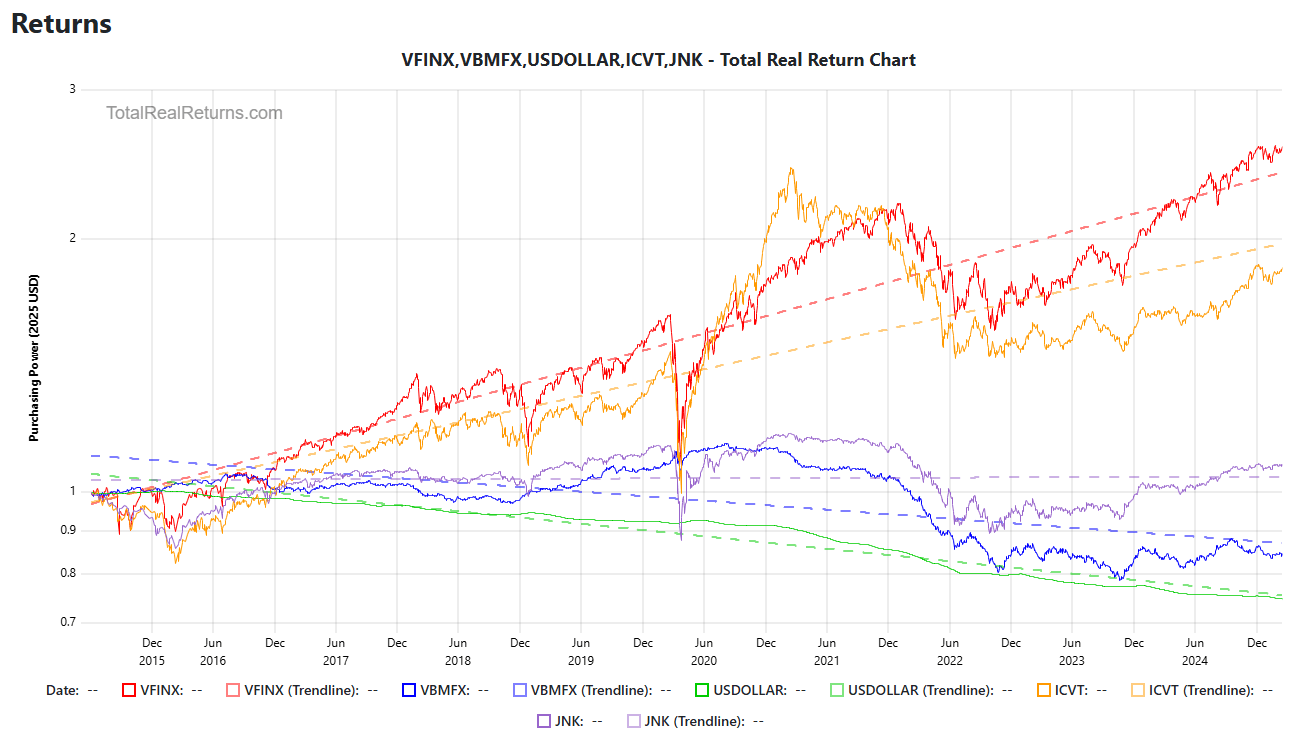 CHY: Well-Positioned, But Extremely Expensive (NASDAQ:CHY) | Seeking Alpha