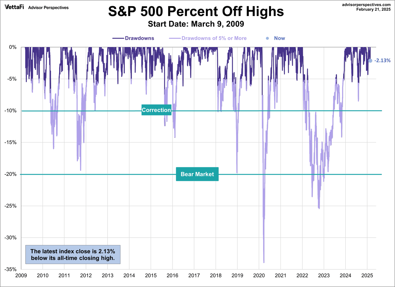 Sandp 500 Snapshot Worst Day Of 2025 Seeking Alpha