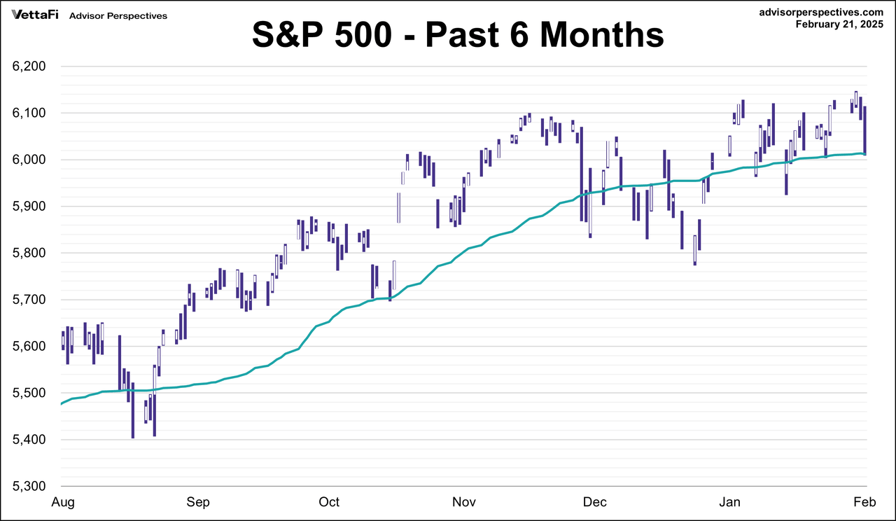 S&P 500 Snapshot: Worst Day Of 2025 | Seeking Alpha