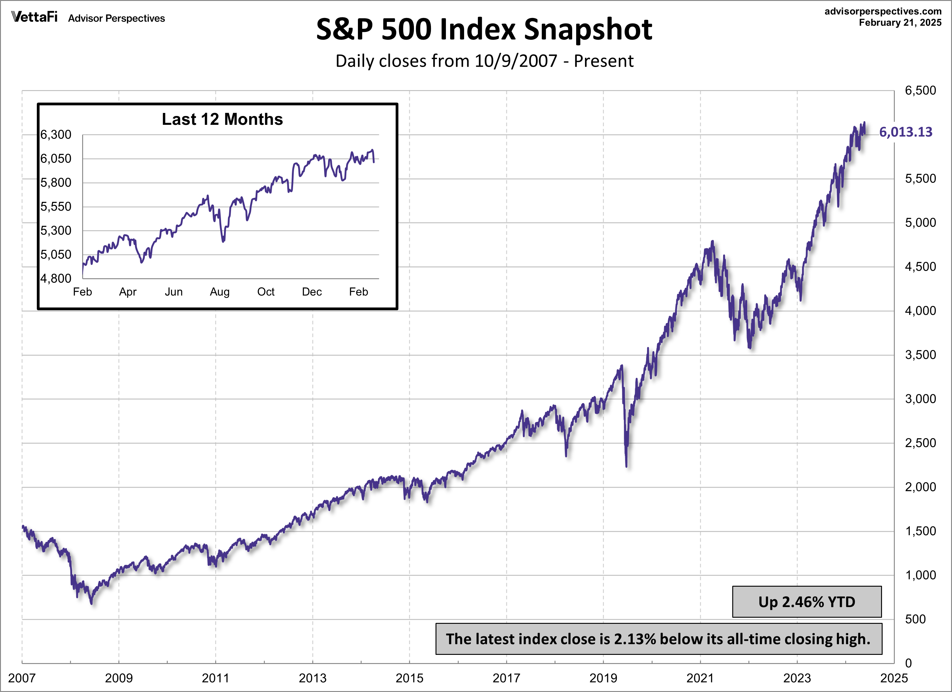 S&P 500 Snapshot: Worst Day Of 2025 | Seeking Alpha