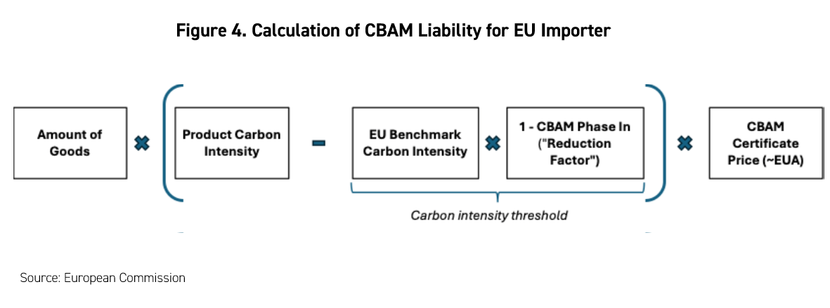 What Is Next For EU Carbon? Key Developments On The Horizon | Seeking Alpha