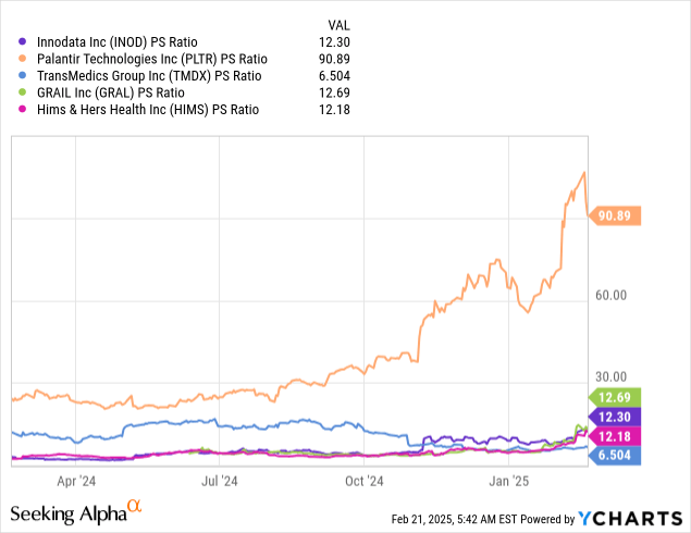 Innodata (INOD) Stock: Short-Term Momentum Play | Seeking Alpha