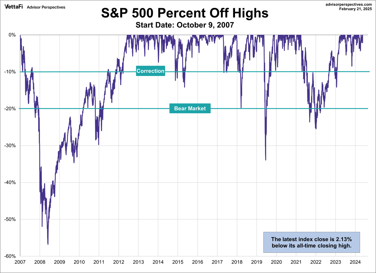 Sandp 500 Snapshot Worst Day Of 2025 Seeking Alpha 