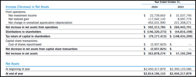 EXG: Discounted Price Along With Delivering Monthly Distributions (NYSE ...