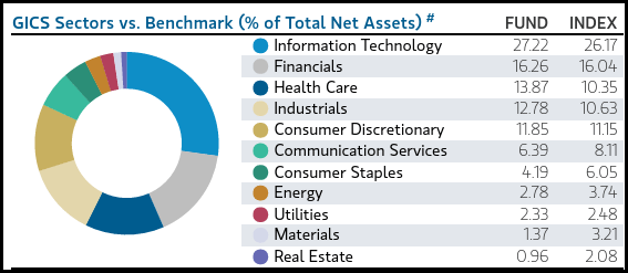 EXG: Discounted Price Along With Delivering Monthly Distributions (NYSE ...