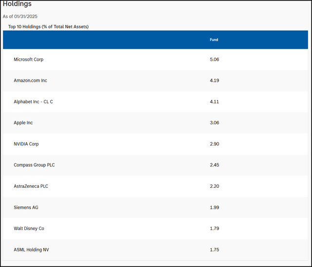 EXG: Discounted Price Along With Delivering Monthly Distributions (NYSE ...