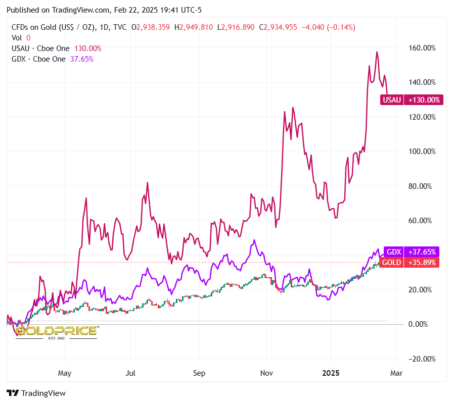 U.S. Gold Corp.: Solid Gold Developer, Permits In Hand (NASDAQ:USAU ...