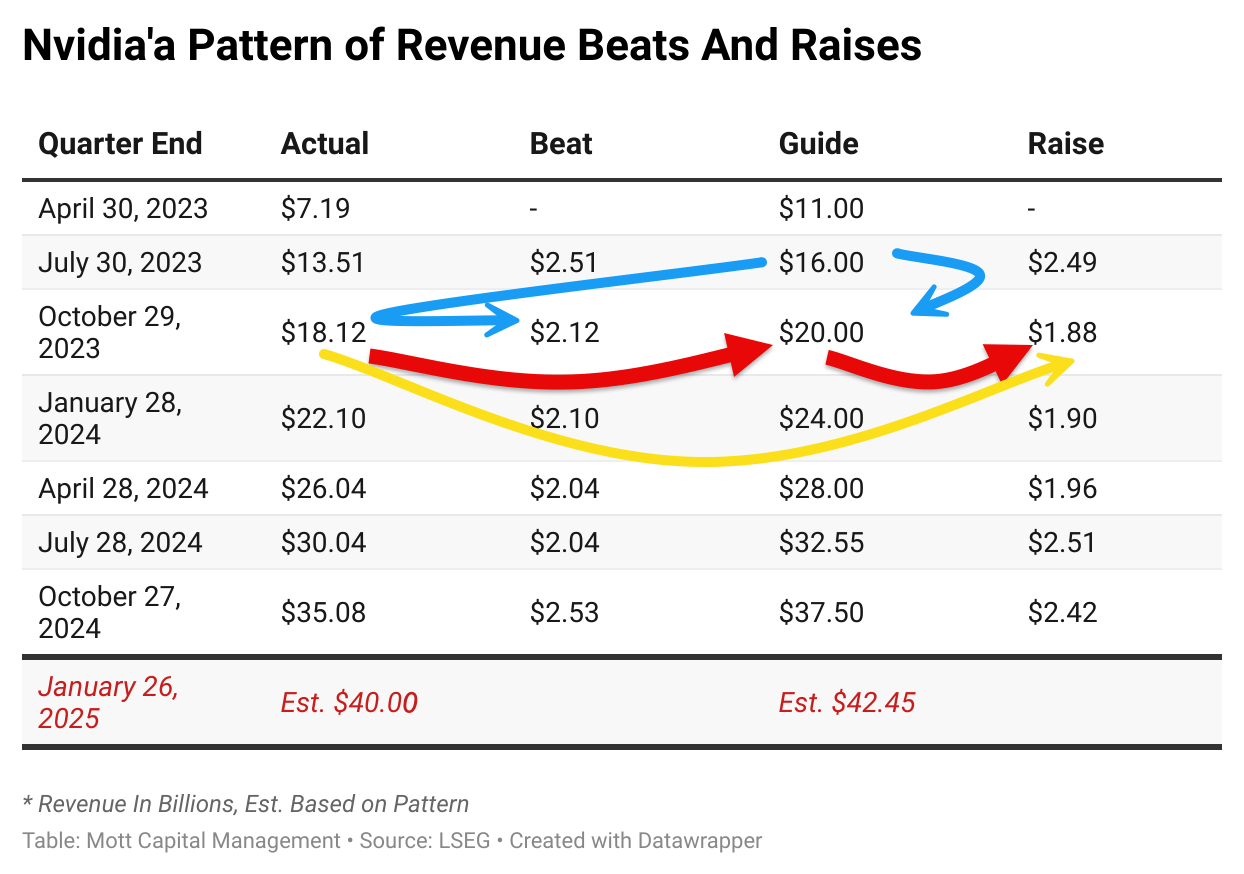 Nvidia's Stock May Drop After Earnings - Even If It Beats (NASDAQ:NVDA ...