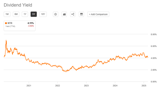 Nutrien Stock: The Downtrend Is Done, Dividend Hike And Technicals Are Evidence (NYSE:NTR ...