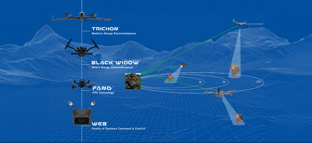 Red Cat: New Developments Could Make This Modern Warfare Stock Fly ...
