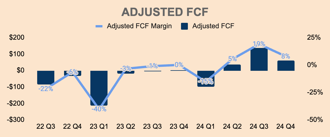 Grab Holdings: This Is Not A Meme Stock (NASDAQ:GRAB) | Seeking Alpha