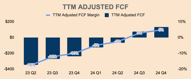 Grab Holdings: This Is Not A Meme Stock (NASDAQ:GRAB) | Seeking Alpha