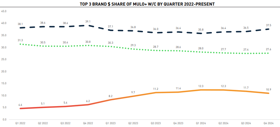 Celsius Holdings: Alani Nu Acquisition Overshadows Confusing Revenue ...