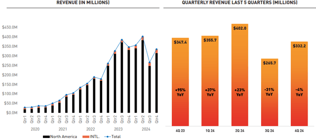 Celsius Holdings: Alani Nu Acquisition Overshadows Confusing Revenue ... Celsius Holdings: Alani Nu Acquisition Overshadows Confusing Revenue ...