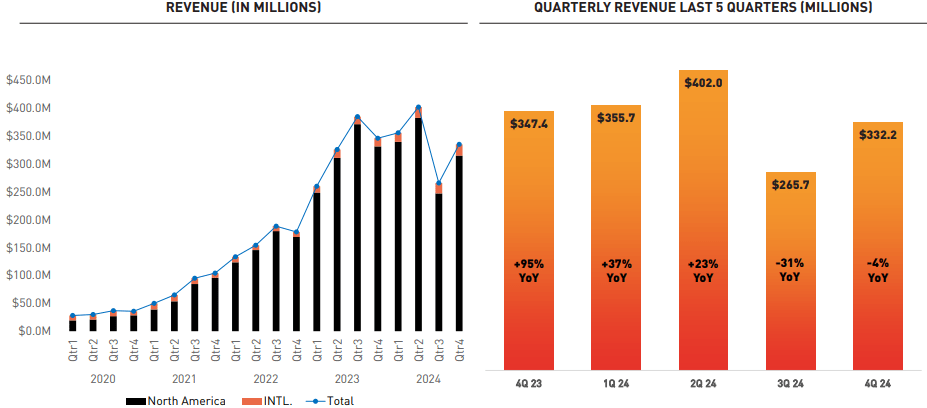 Celsius Holdings: Alani Nu Acquisition Overshadows Confusing Revenue Trajectory (CELH) | Seeking ...