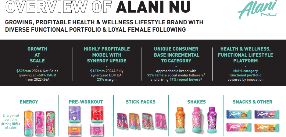 Celsius Holdings: Alani Nu Acquisition Overshadows Confusing Revenue ...