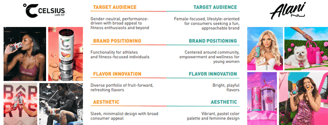 Celsius Holdings: Alani Nu Acquisition Overshadows Confusing Revenue Trajectory (CELH) | Seeking ...