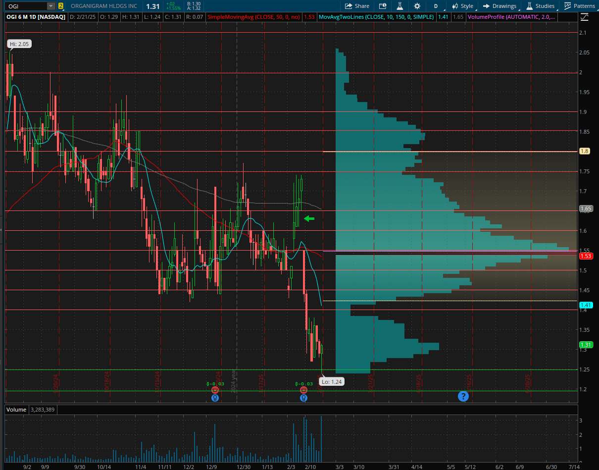 Organigram Stock Is A Small-Cap Bargain (NASDAQ:OGI) | Seeking Alpha