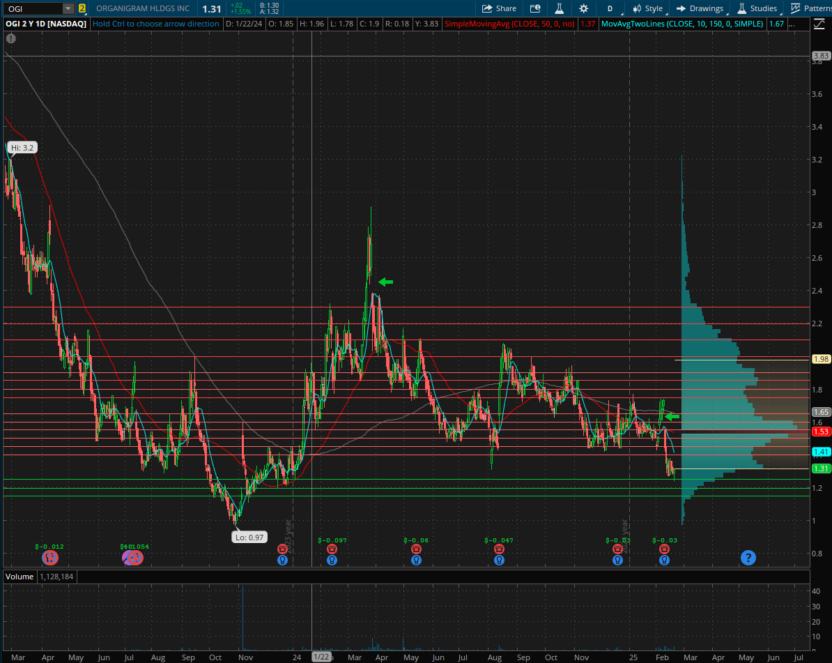 Organigram Stock Is A Small-Cap Bargain (NASDAQ:OGI) | Seeking Alpha