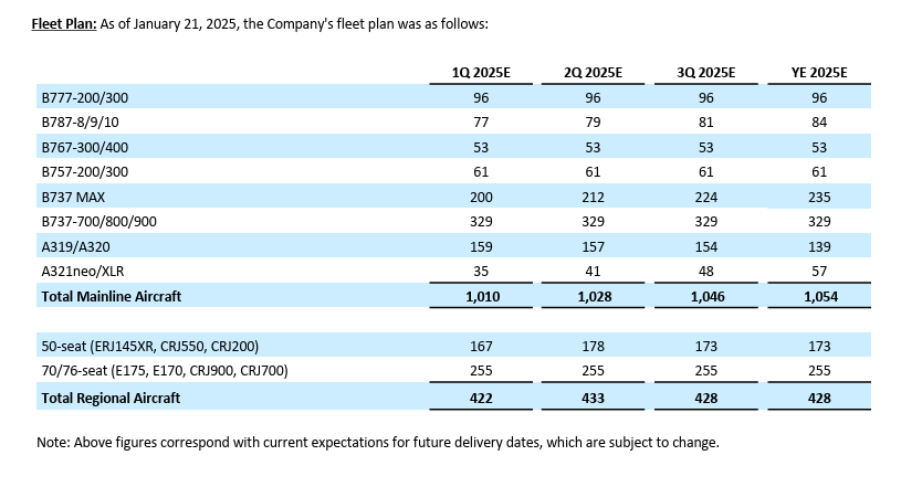 United Airlines Stock Faces A Tough Future (NASDAQ:UAL) | Seeking Alpha