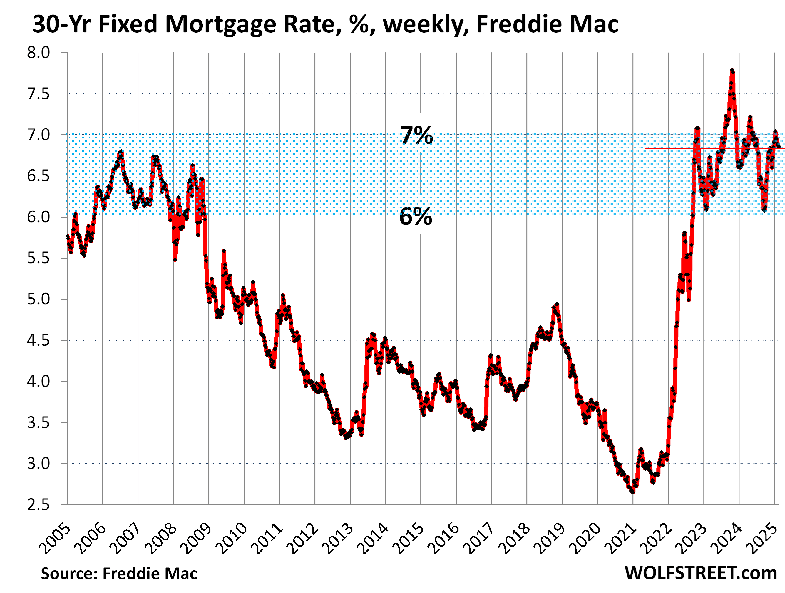 Treasury Yield Curve Flattens As 10-Year Yield Falls, Short-Term Yields ...