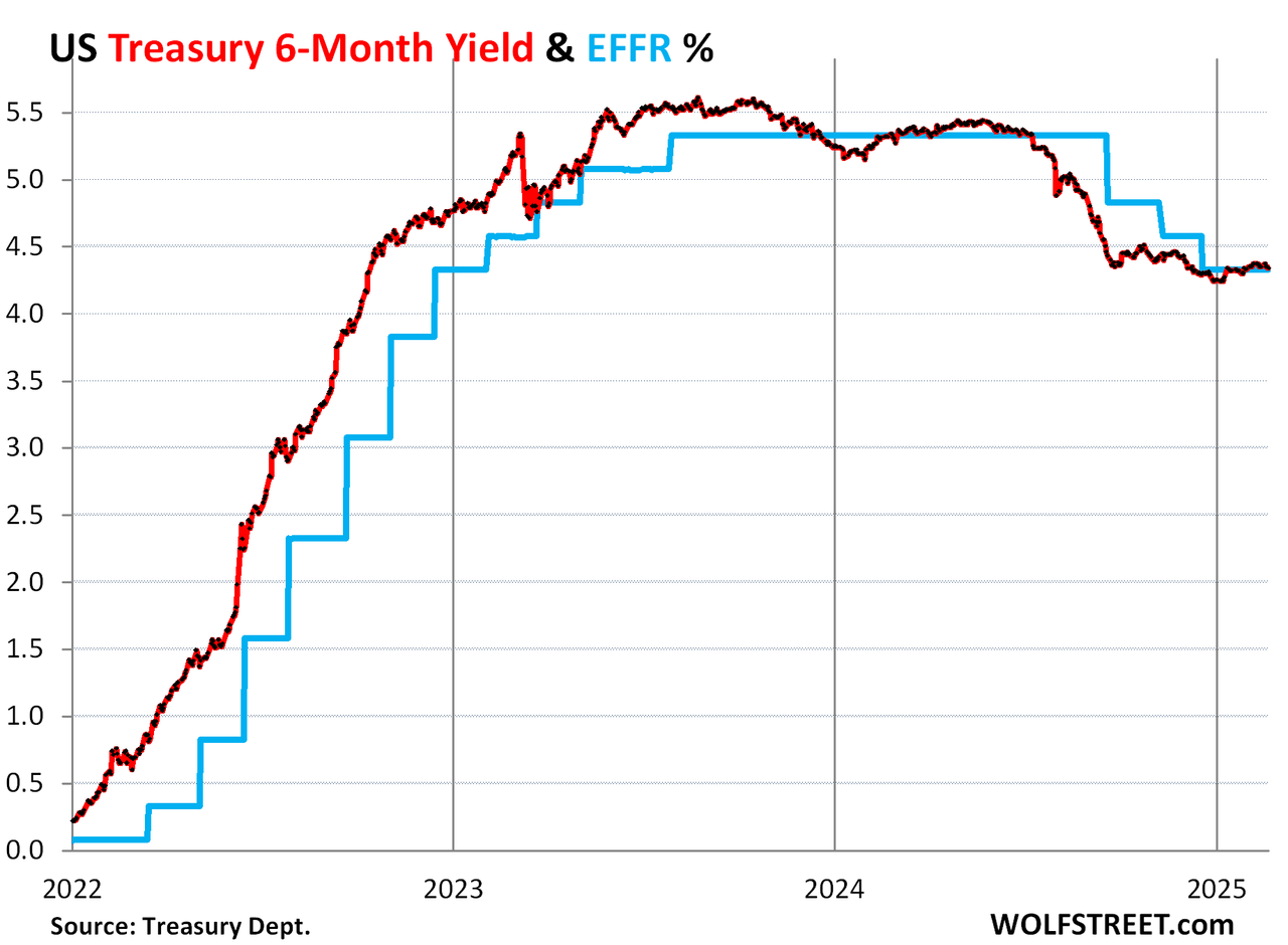 Treasury Yield Curve Flattens As 10-Year Yield Falls, Short-Term Yields ...