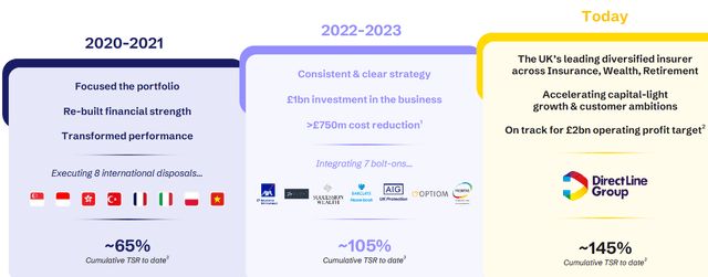 Aviva: Direct Line Expected Acquisition Doesn't Change Its Income ...