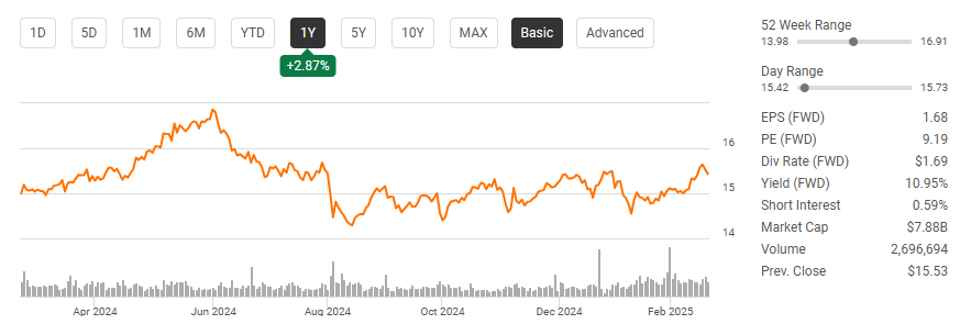 OBDC's Merger With OBDE Creates An Opportunity Yielding Over 10% ...