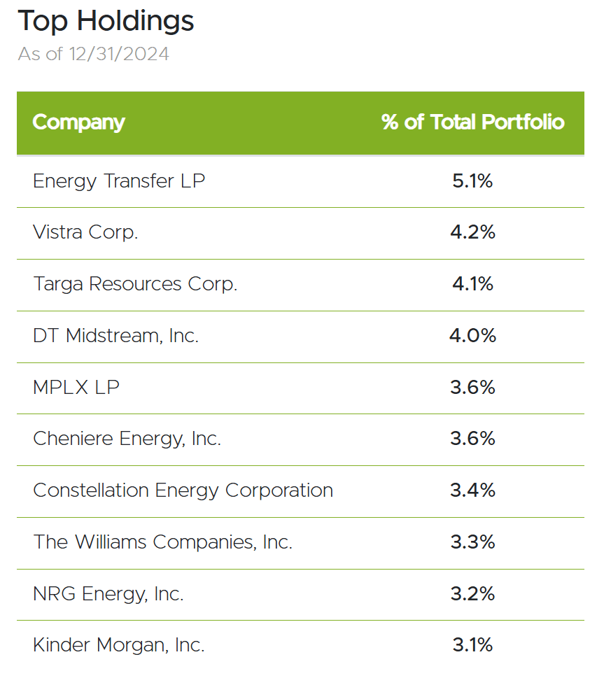 NXG: For The Next Generation Of Income Investors (NYSE:NXG) | Seeking Alpha