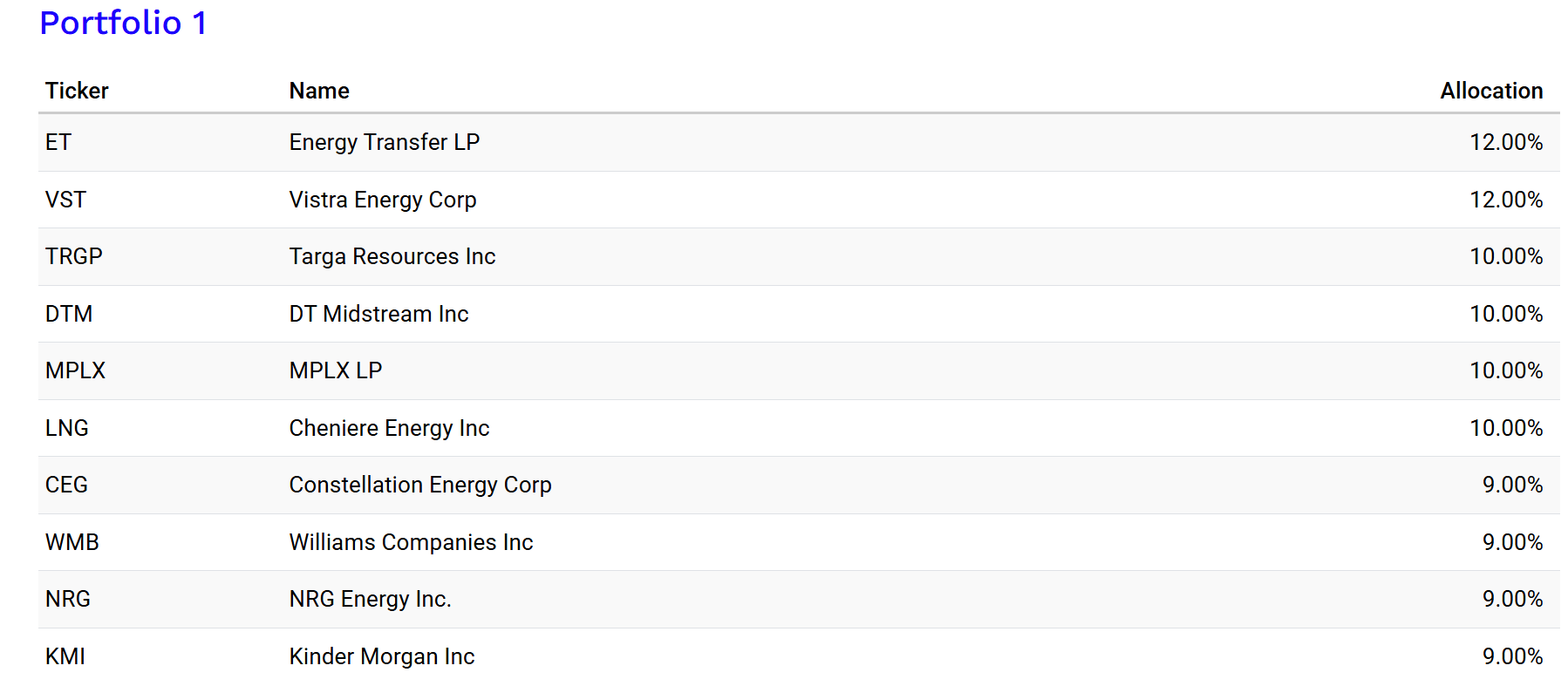 NXG: For The Next Generation Of Income Investors (NYSE:NXG) | Seeking Alpha
