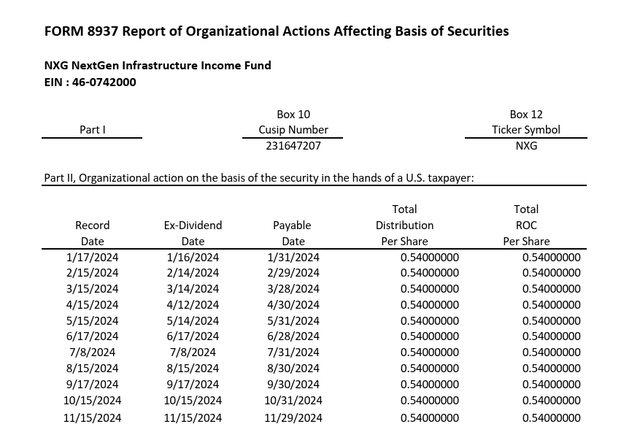 NXG: For The Next Generation Of Income Investors (NYSE:NXG) | Seeking Alpha