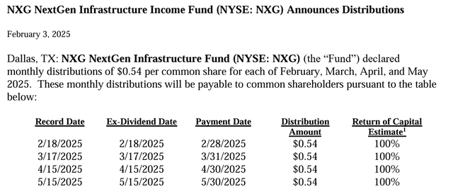 NXG: For The Next Generation Of Income Investors (NYSE:NXG) | Seeking Alpha