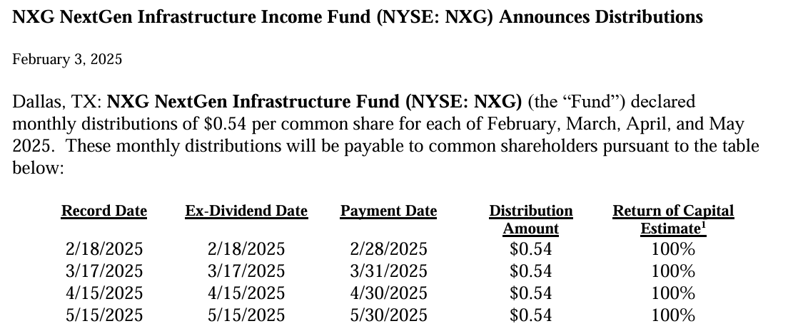 NXG: For The Next Generation Of Income Investors (NYSE:NXG) | Seeking Alpha