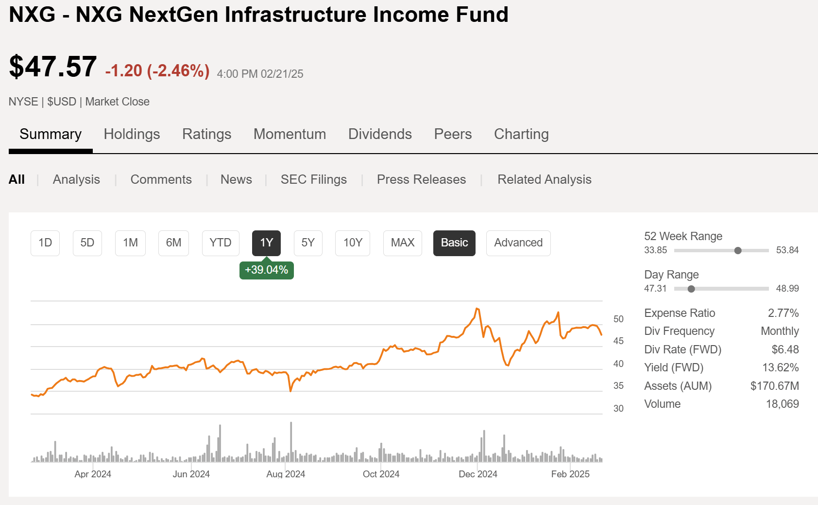 NXG: For The Next Generation Of Income Investors (NYSE:NXG) | Seeking Alpha