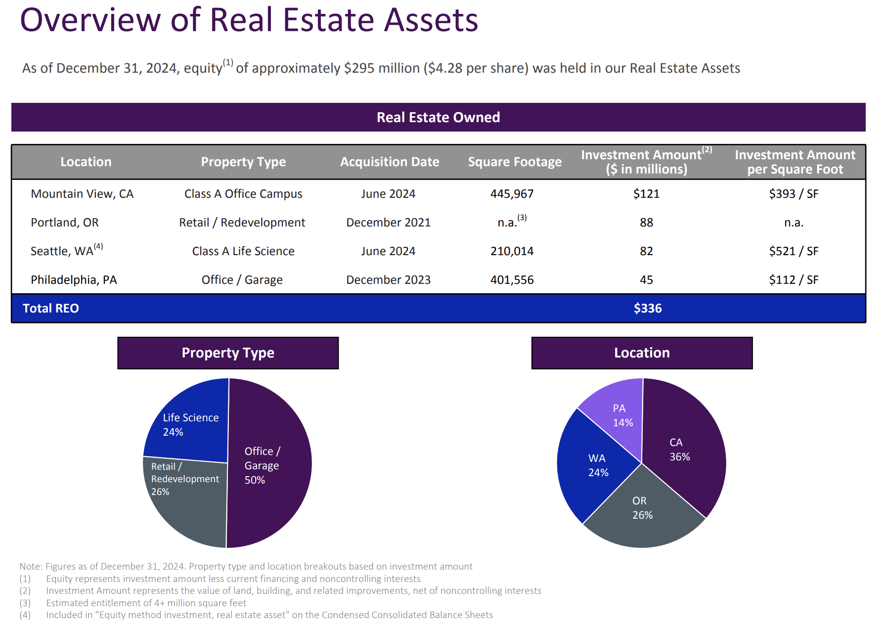 KKR Real Estate Finance: Discount To Book Value Could Tighten Further ...